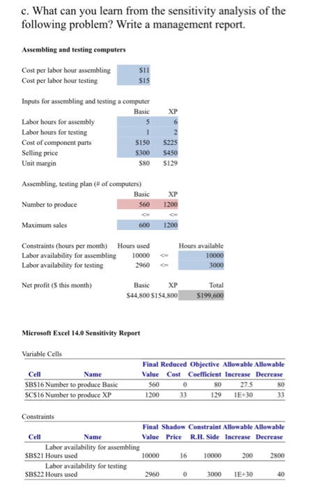 Solved What can you leant from the sensitivity analysis of | Chegg.com