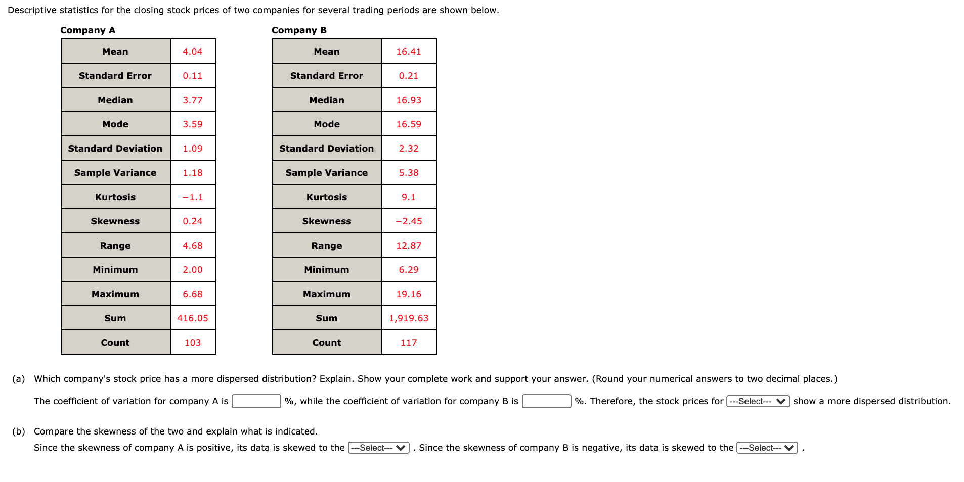solved-descriptive-statistics-for-the-closing-stock-prices-chegg