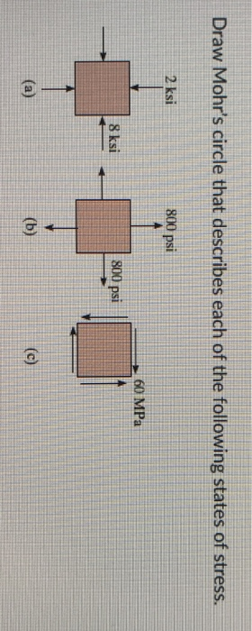 Solved Draw Mohr's circle that describes each of the | Chegg.com