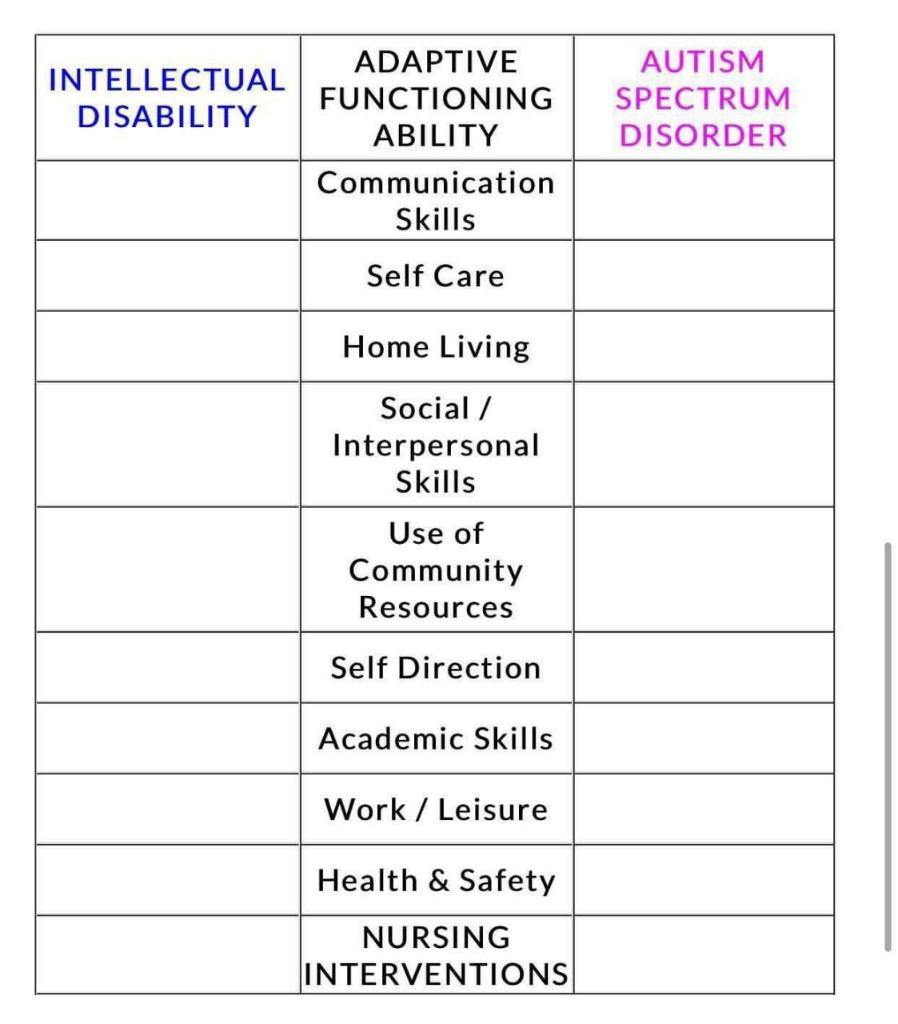 Solved \begin{tabular}{|c|c|c|} \hline INTELLECTUAL | Chegg.com