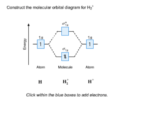 H2 Molecular Orbital Diagram