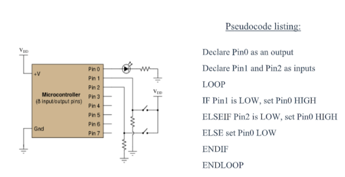 Solved What logic is being implemented in this | Chegg.com