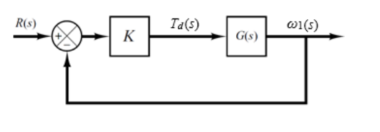 Solved The mechanical system, consisting of rotating discs | Chegg.com