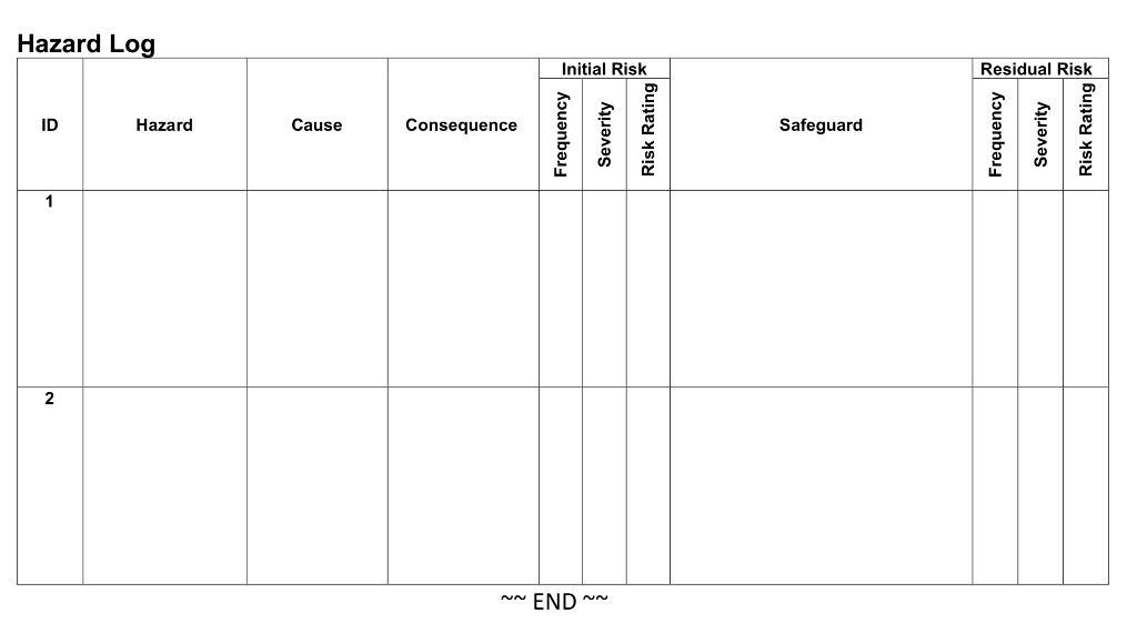 d) Using the risk matrix given below and the hazard | Chegg.com