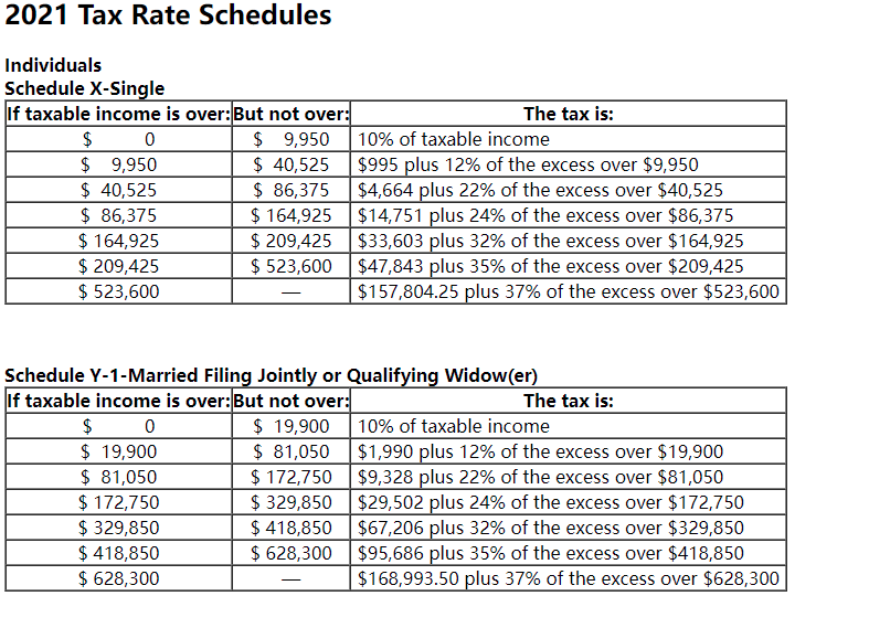 Solved 2021 Tax Rate Schedules Individuals Schedule X-Single | Chegg.com