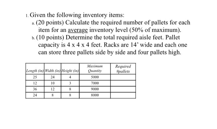 Solved Given the following inventory items: Calculate the | Chegg.com