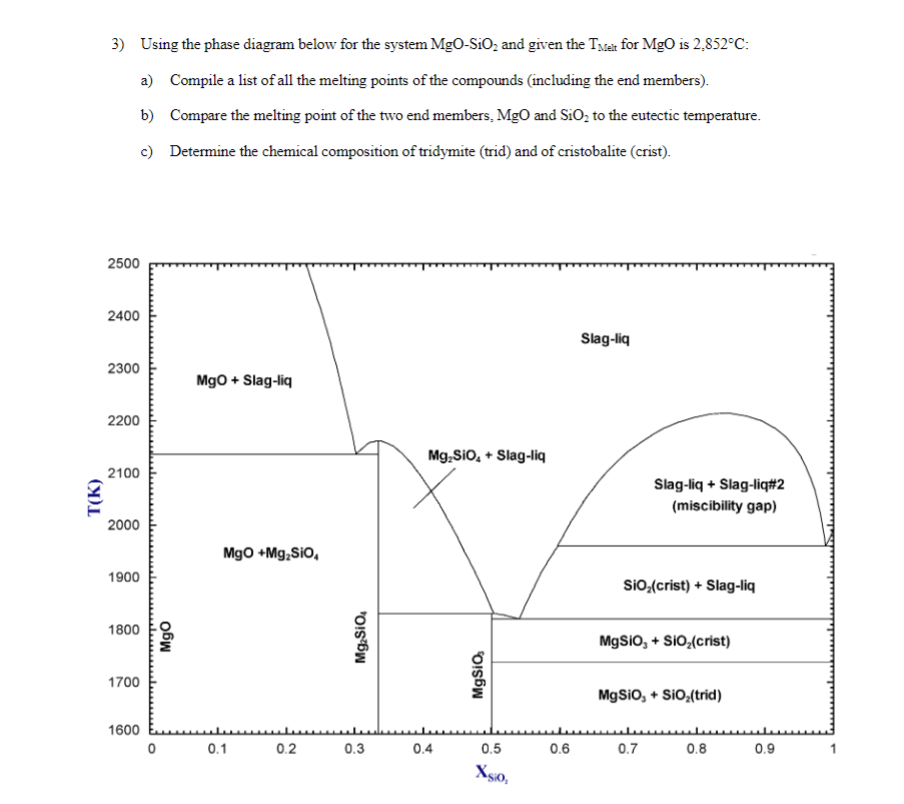 Solved Using the phase diagram below for the system MgO-SiO | Chegg.com