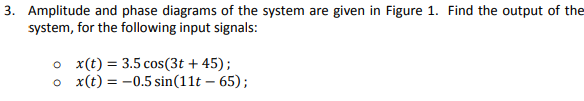 Solved 3. Amplitude and phase diagrams of the system are | Chegg.com