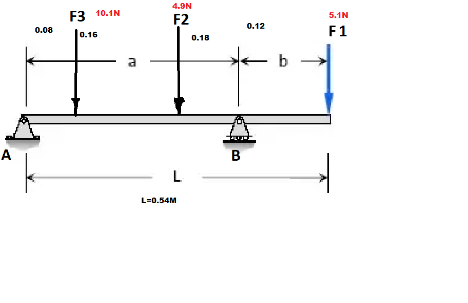 Solved A solid steel rectangular bar from structure member | Chegg.com