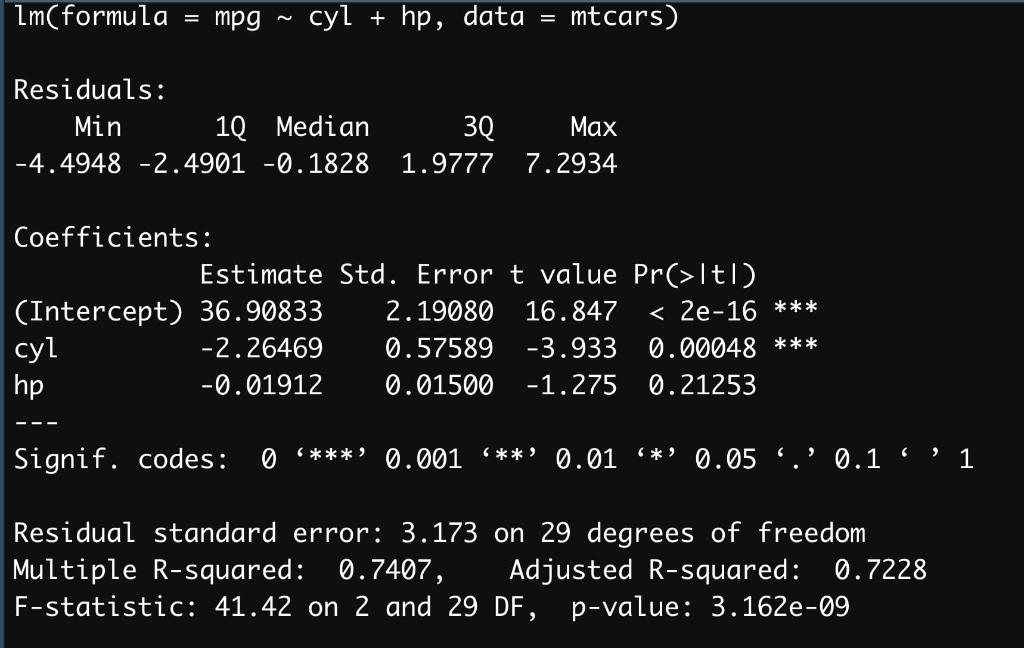 Solved lm( formula = mpg ∼ cyl +hp, data = mtcars ) | Chegg.com