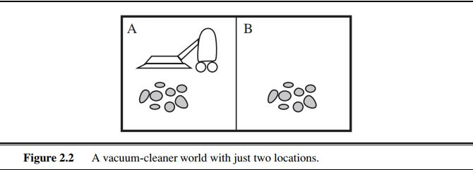 Solved 2.8 Implement a performance-measuring environment | Chegg.com