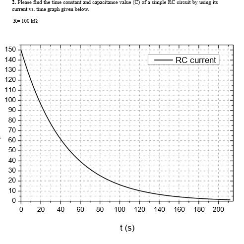 Solved 2. Please find the time constant and capacitance | Chegg.com