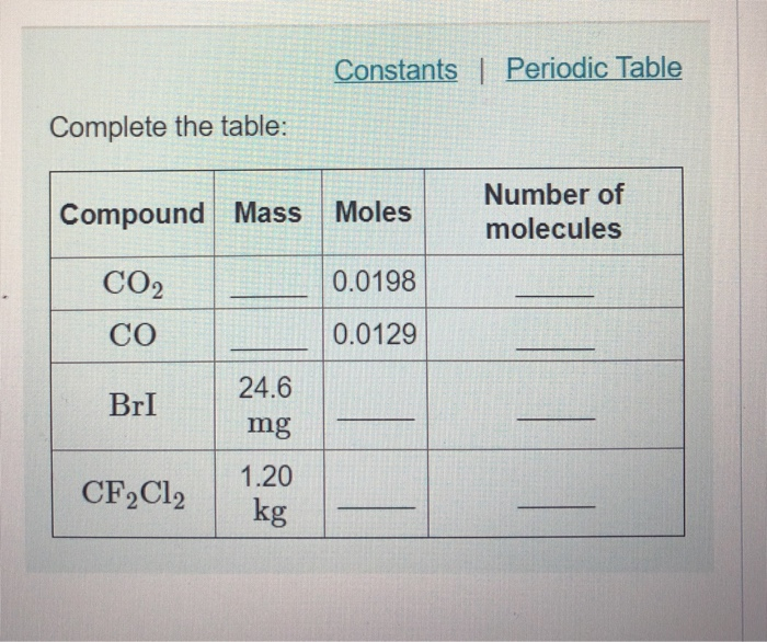 Solved Constants | Periodic Table Complete the table Number | Chegg.com