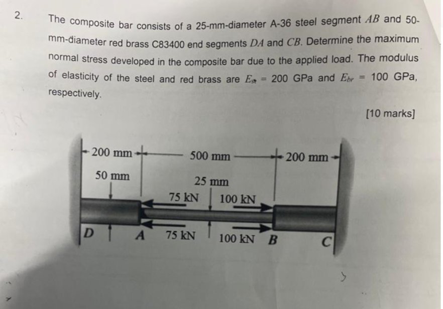 Solved The composite bar consists of a 25-mm-diameter A-36 | Chegg.com