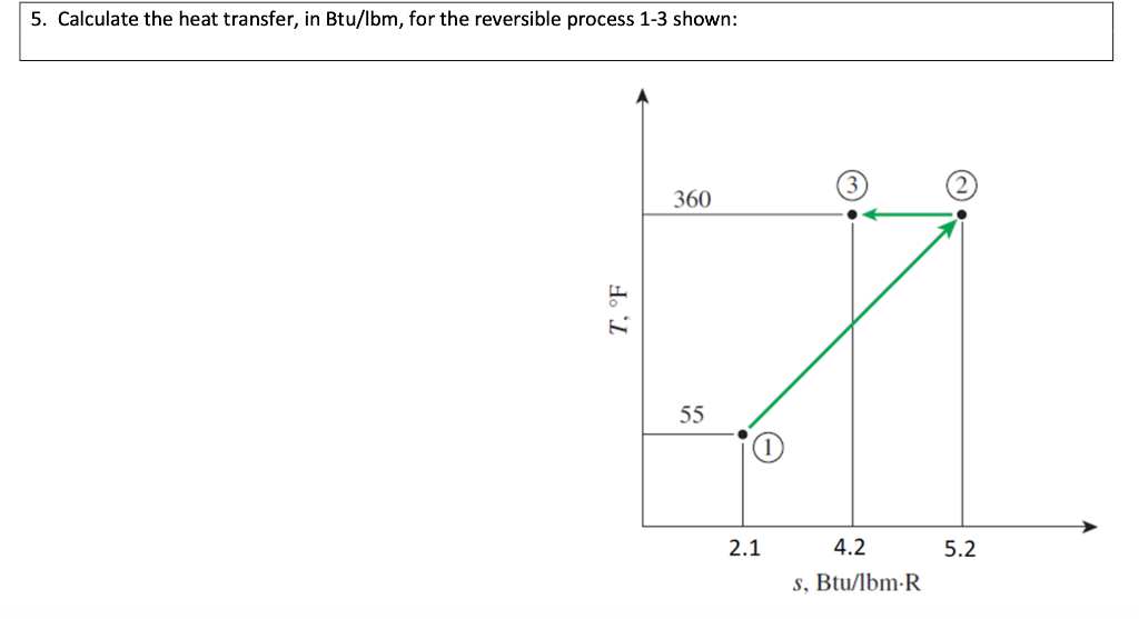 Solved Calculate the heat transfer, in Btu/lbm, for the | Chegg.com