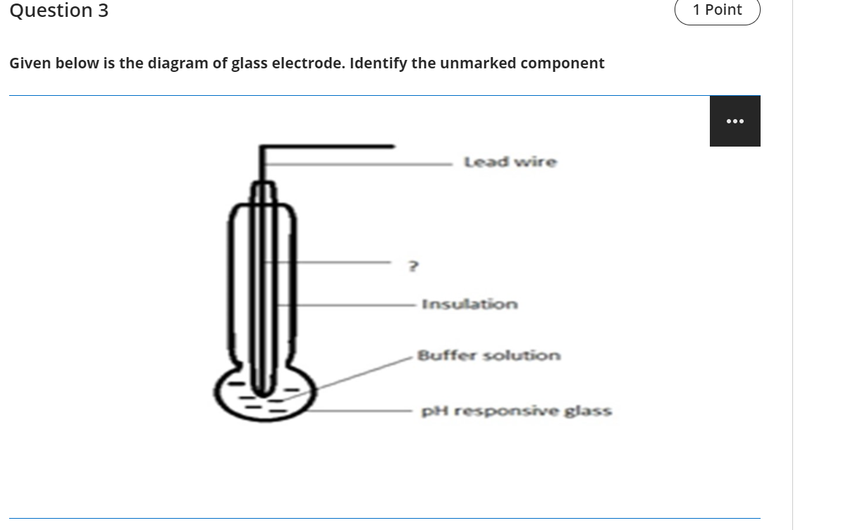 Solved Question 3 1 Point Given below is the diagram of | Chegg.com