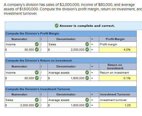 Solved A company’s division has sales of $2,000,000, income | Chegg.com