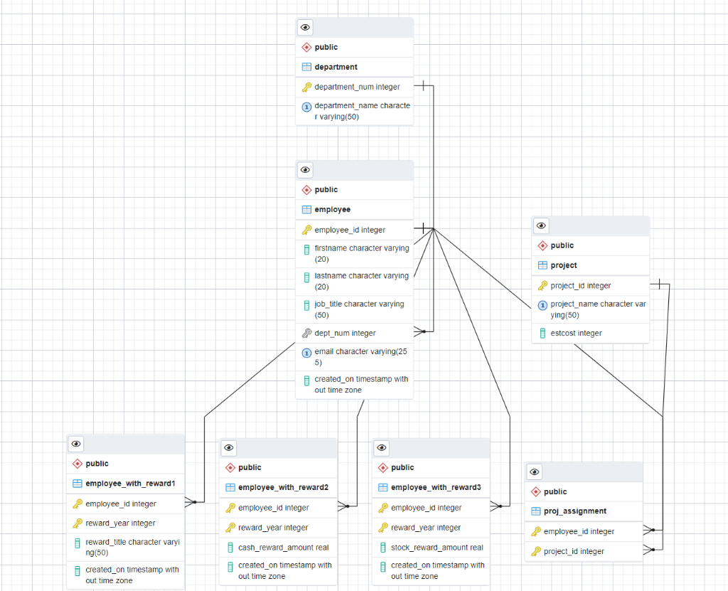 Solved 11. List dept_num and count of employees whose | Chegg.com