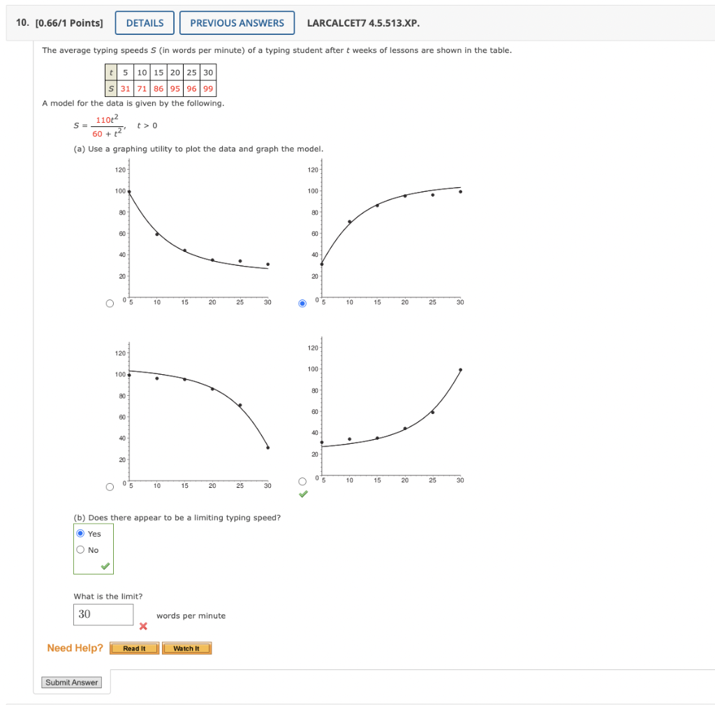 Solved A model for the data is given by the following. | Chegg.com