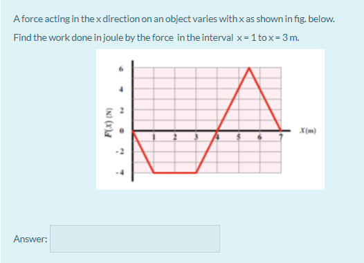 Solved A force acting in the x direction on an object varies | Chegg.com