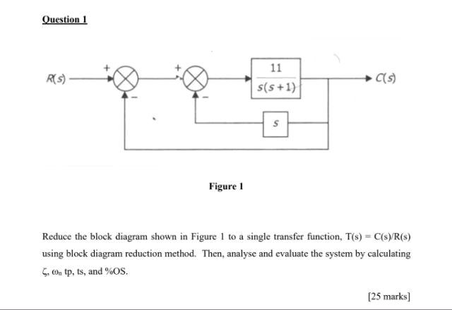 Solved Question 1 Figure 1 Reduce the block diagram shown in | Chegg.com