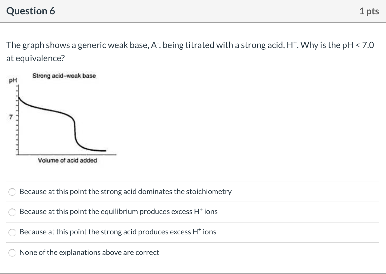 Solved Question 5 1 pts The graph shows a generic weak base, | Chegg.com