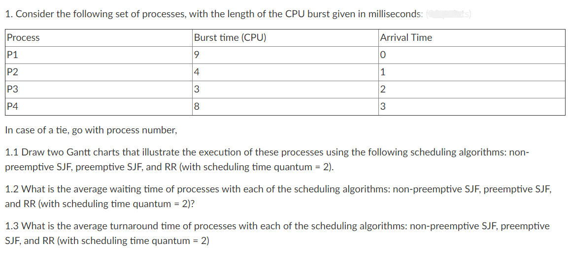 Solved 1. Consider the following set of processes, with the | Chegg.com