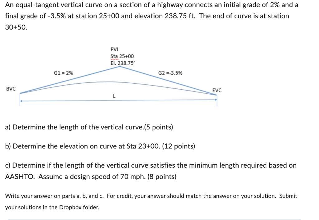 Solved An equal-tangent vertical curve on a section of a | Chegg.com