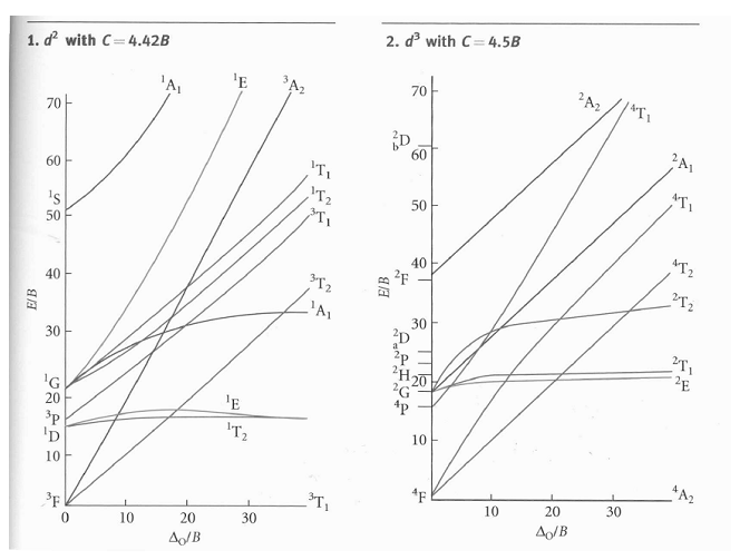 This molecule is cis-[Cr(en)2Cl2]+ in water and the | Chegg.com