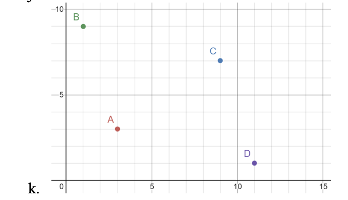 Solved Given the graph below, create a polygon with points | Chegg.com