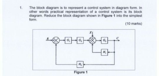 Solved The block diagram is to represent a control system in | Chegg.com