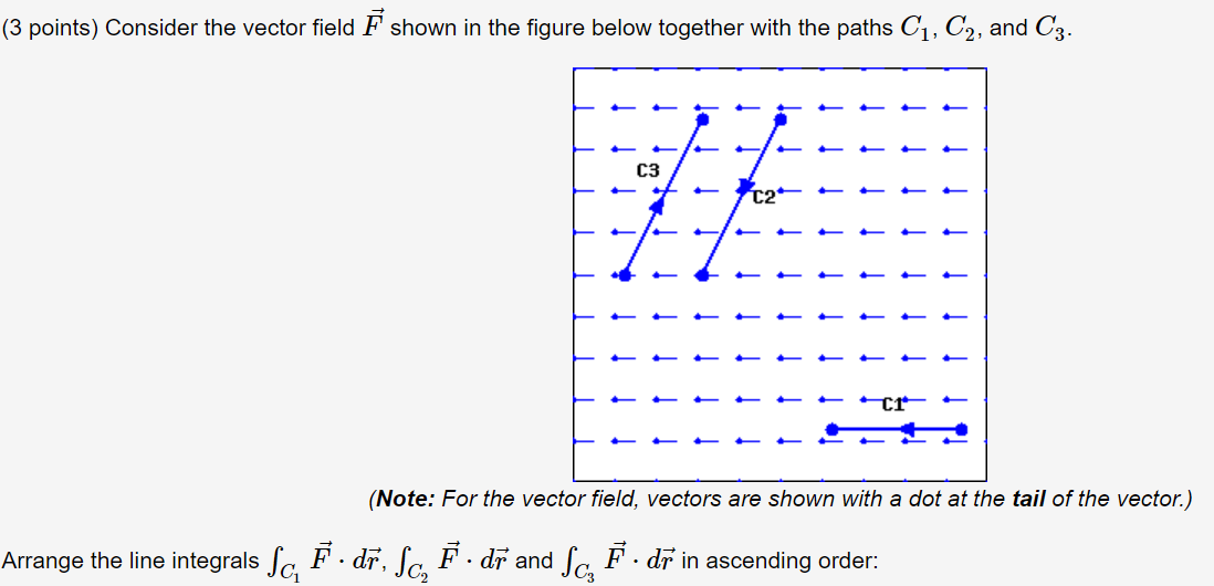 Solved (3 points) Consider the vector field F shown in the | Chegg.com