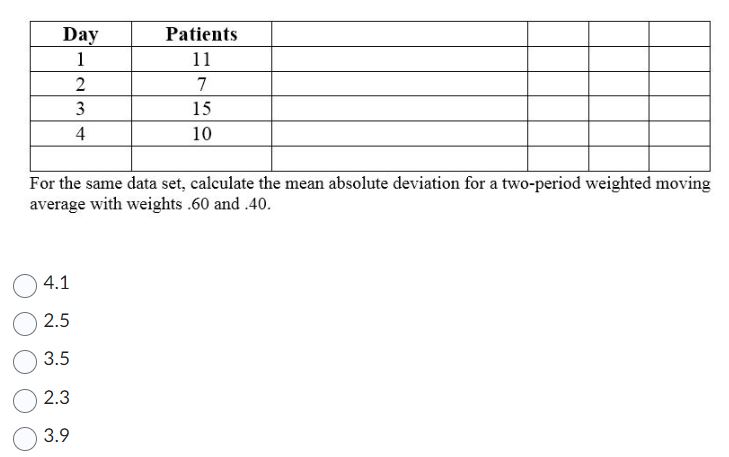 Solved For the same data set, calculate the mean absolute | Chegg.com