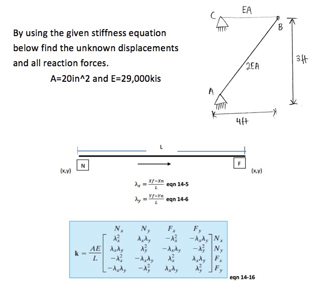 Solved EA By using the given stiffness equation below find | Chegg.com