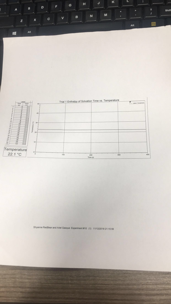 Solved Shift Trial 1 Enthalpy of Solvation Time vs. | Chegg.com