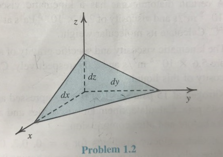Solved Using the small wedge element shown here, prove that | Chegg.com
