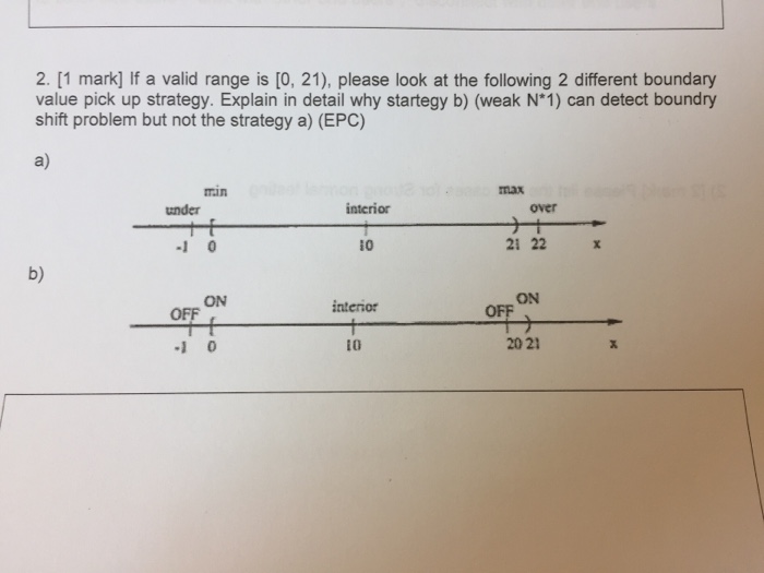 Solved If a valid range is [0, 21), please look at the | Chegg.com