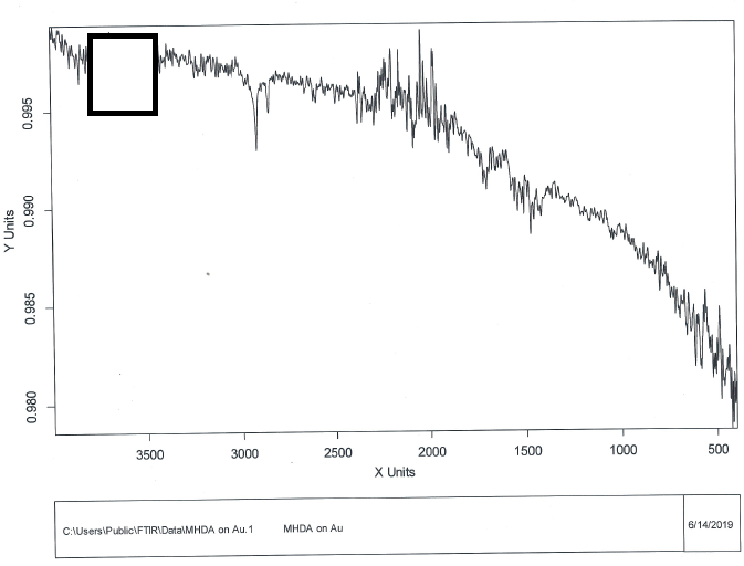 Solved In this one, MHDA was connect to gold surface. The | Chegg.com