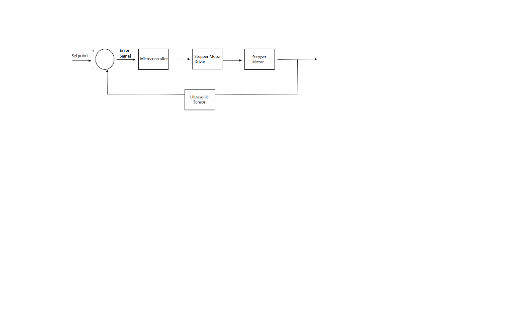Solved Setpoint Error Signal Microcontroller Steaper Motor | Chegg.com