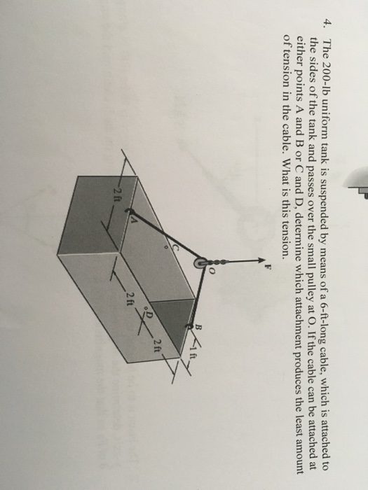 Solved The 200-lb uniform tank is suspended by means of a | Chegg.com
