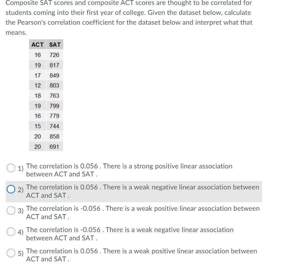 Solved Composite SAT scores and composite ACT scores are | Chegg.com