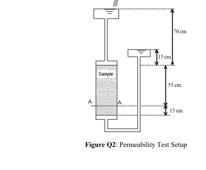Solved Q2 Figure Q2 shows the illustrated permeability test | Chegg.com
