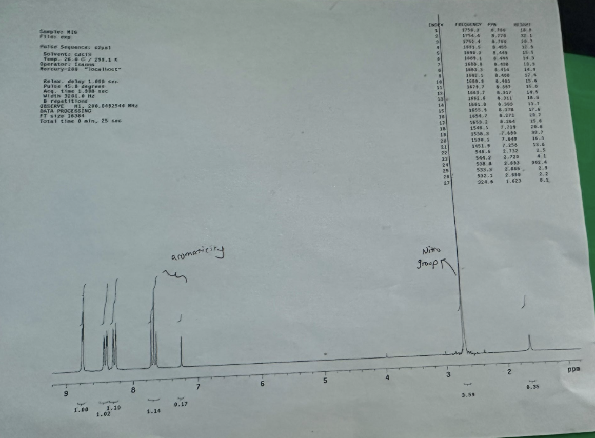 Solved Solubility Test: Soluble in NaOH Melting point: 80−83 | Chegg.com
