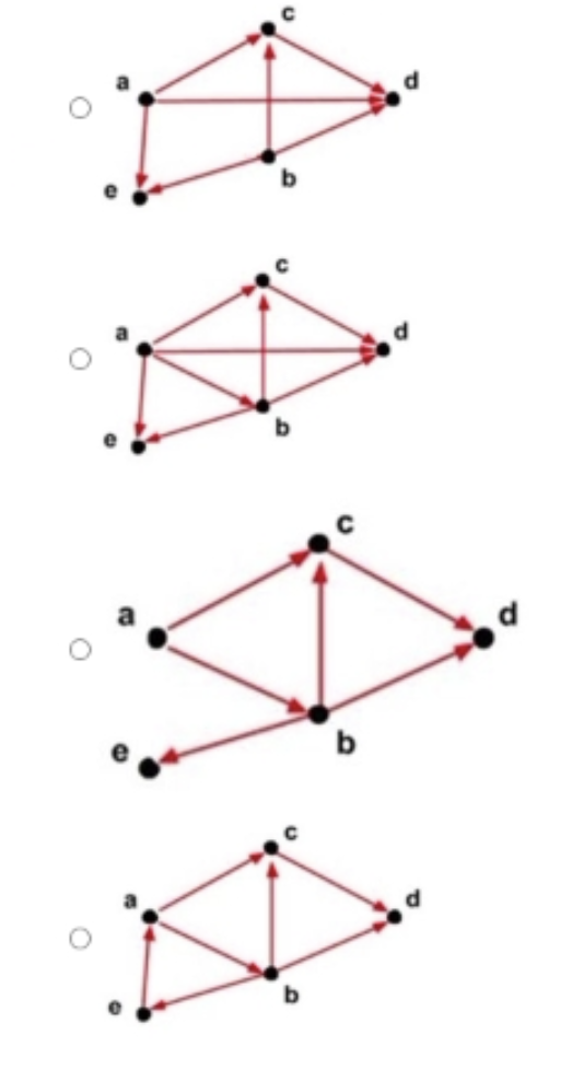 Solved The adjacency matrix of a directed graph G with | Chegg.com