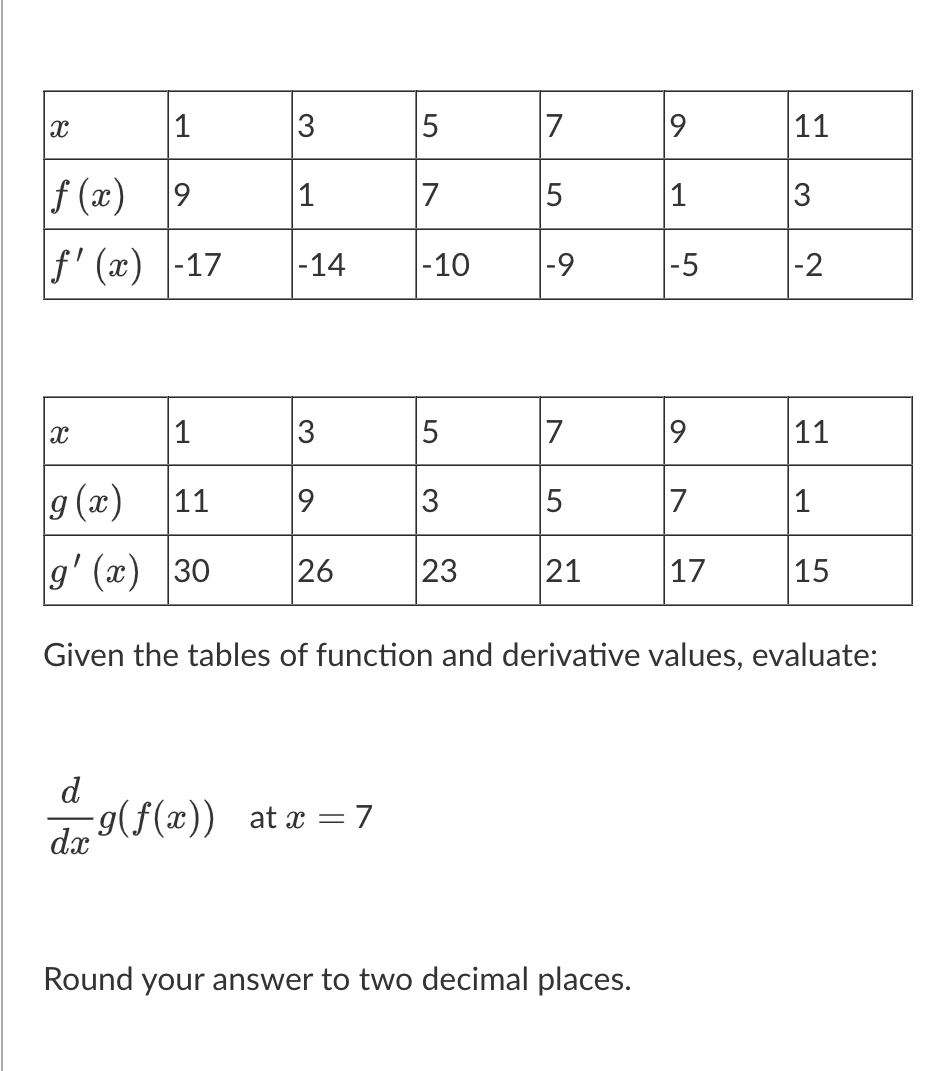 Solved Given the tables of function and derivative values, | Chegg.com