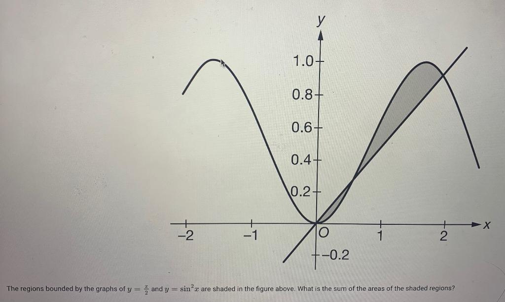 Solved The regions bounded by the graphs of y=x2y=x2 and | Chegg.com