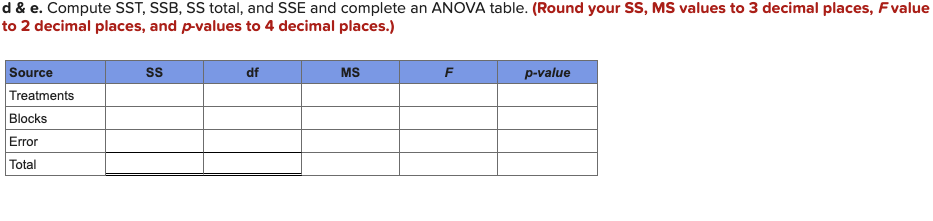 Solved The following data were collected for a two-factor | Chegg.com