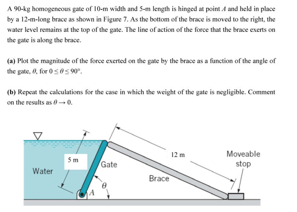 Solved A 90-kg homogeneous gate of 10-m width and 5-m length | Chegg.com