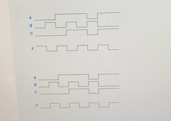 Solved A 3 Variable Logic Function Fa B C Is Implemented 7087