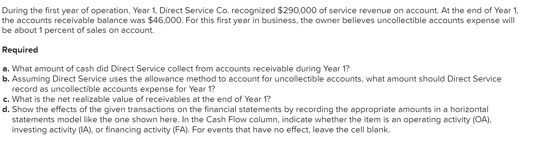 Solved During the first year of operation, Year 1, Direct | Chegg.com